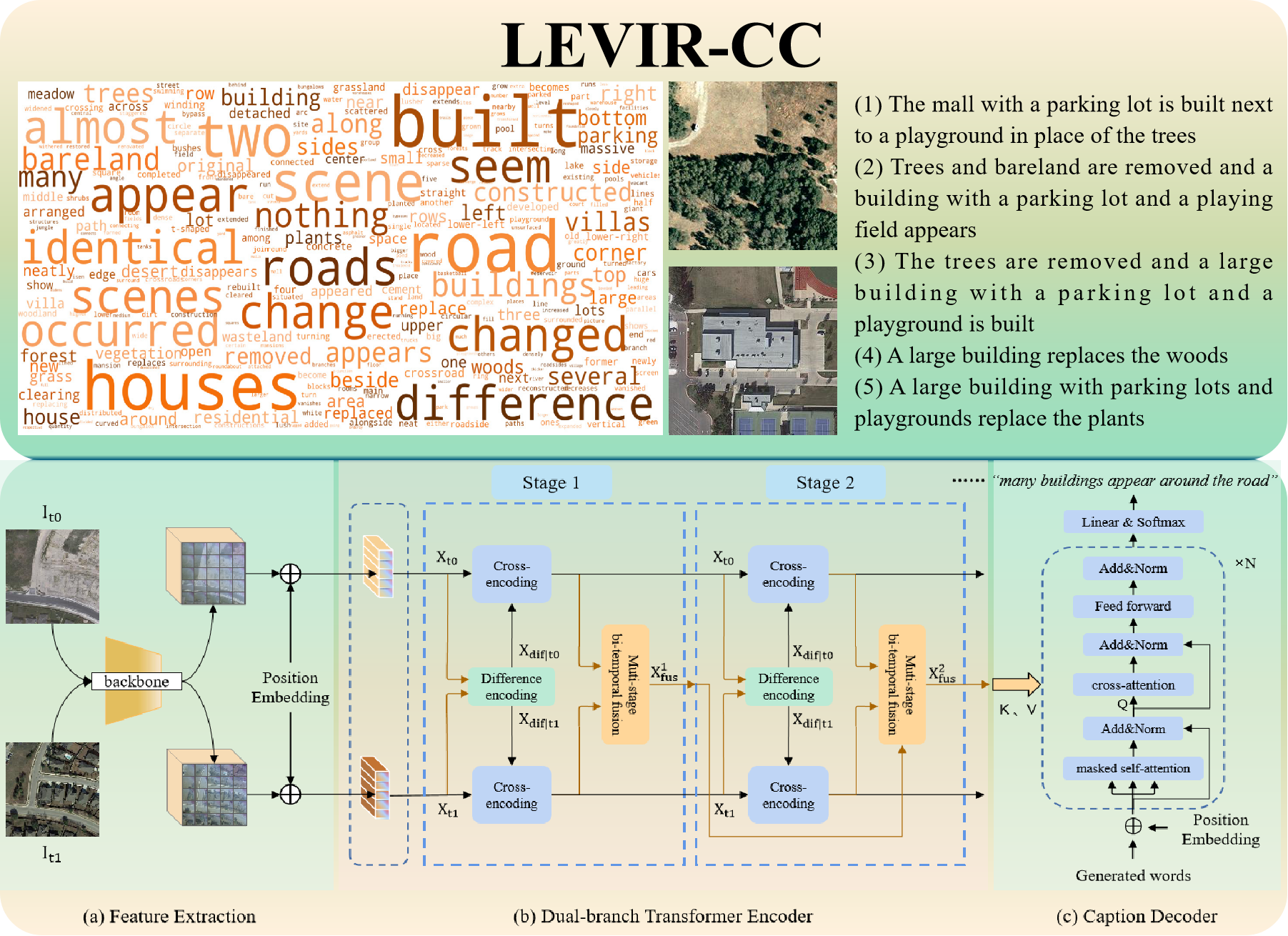 Chenyang Liu (刘辰阳) - Homepage